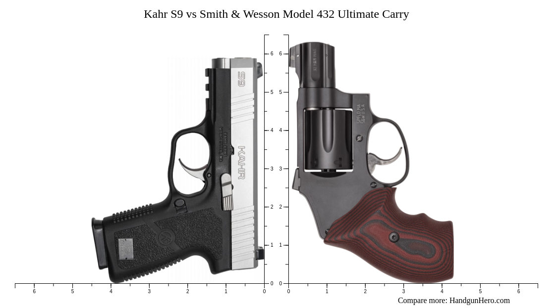 Kahr S9 vs Smith & Wesson Model 432 Ultimate Carry size comparison ...