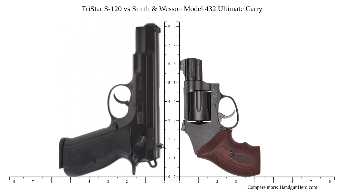 TriStar S-120 vs Smith & Wesson Model 432 Ultimate Carry size ...
