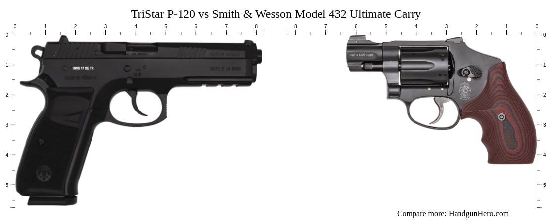 TriStar P-120 vs Smith & Wesson Model 432 Ultimate Carry size ...