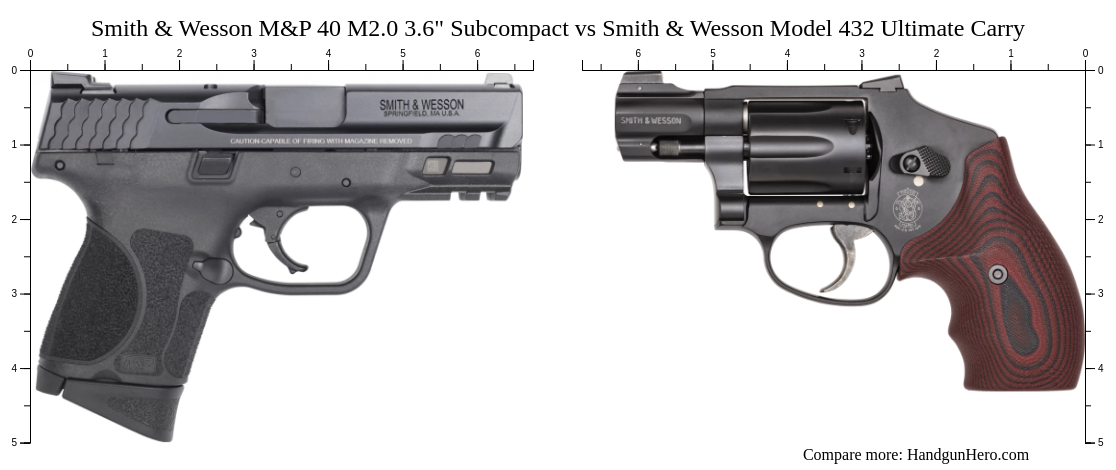 Smith & Wesson M&P 40 M2.0 3.6" Subcompact vs Smith & Wesson Model 432 ...