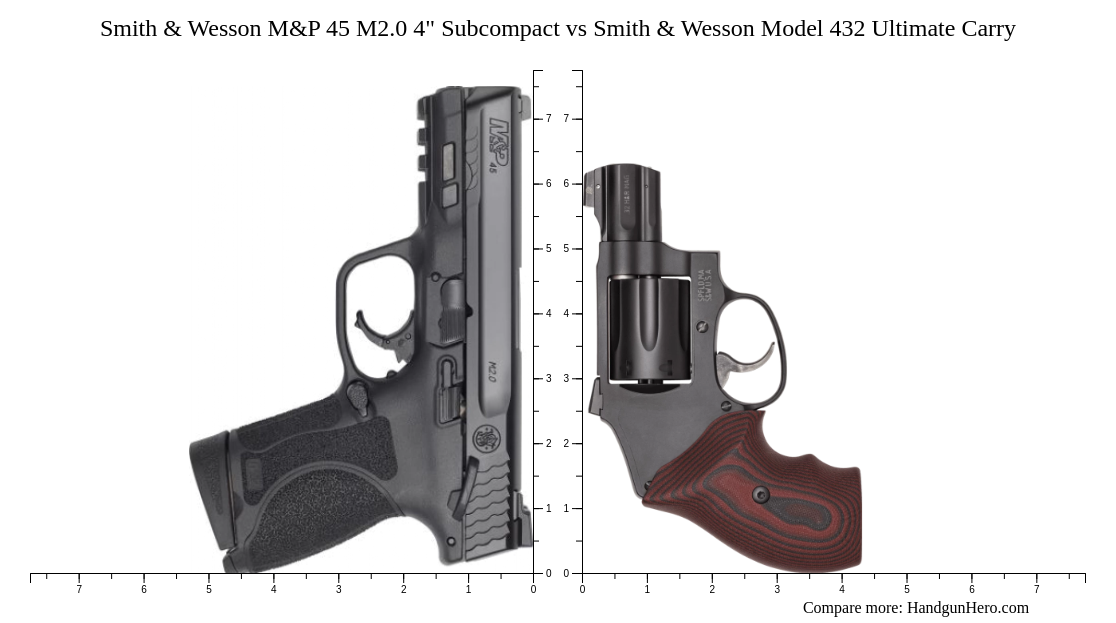 Smith & Wesson M&P 45 M2.0 4" Subcompact vs Smith & Wesson Model 432 ...