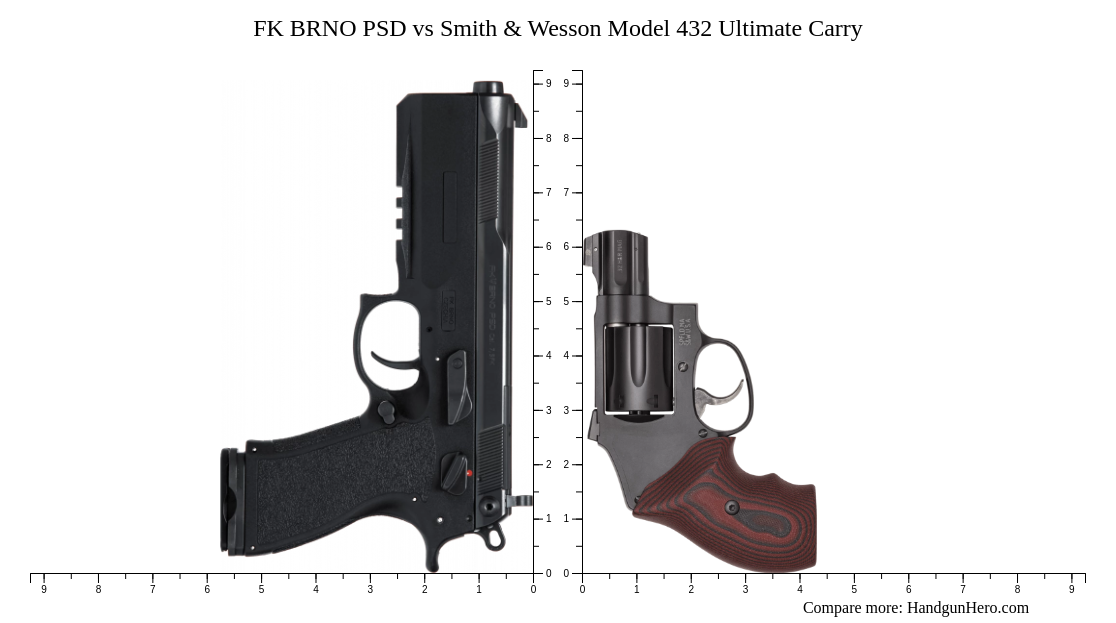 FK BRNO PSD vs Smith & Wesson Model 432 Ultimate Carry size comparison ...