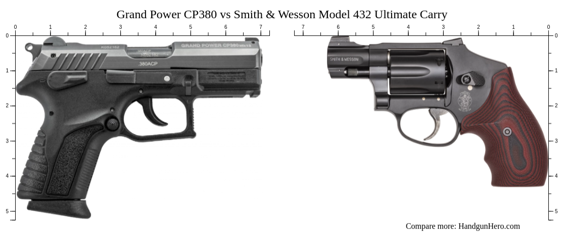 Grand Power CP380 vs Smith & Wesson Model 432 Ultimate Carry size ...
