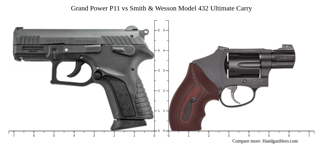 Grand Power P11 vs Smith & Wesson Model 432 Ultimate Carry size ...