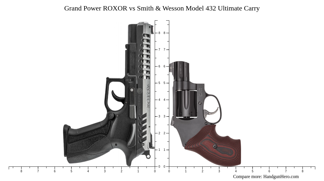 Grand Power ROXOR vs Smith & Wesson Model 432 Ultimate Carry size ...