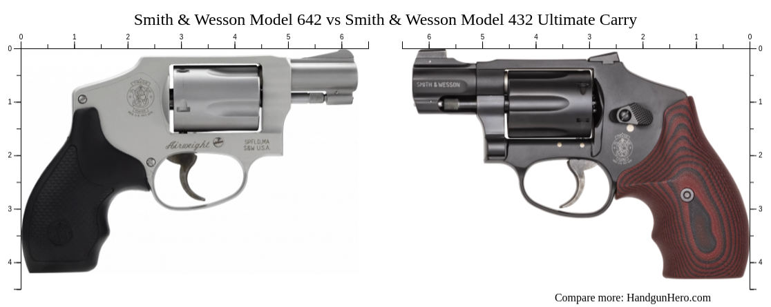 Smith & Wesson Model 642 vs Smith & Wesson Model 432 Ultimate Carry ...