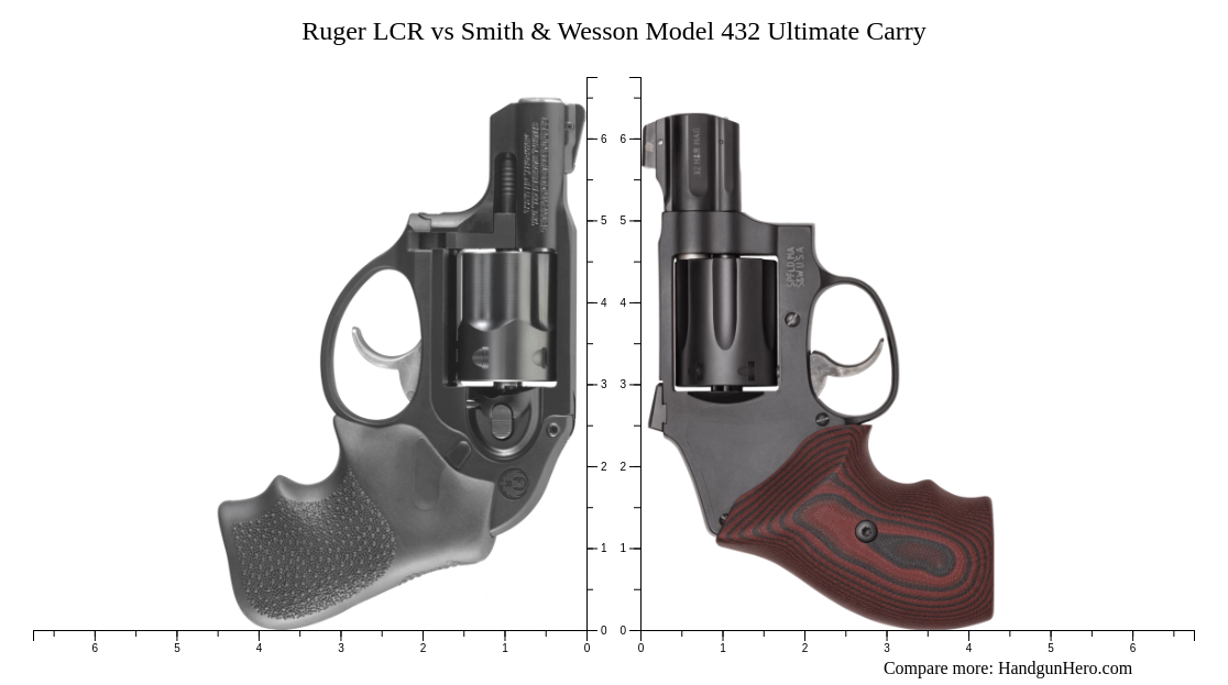 Ruger LCR vs Smith & Wesson Model 432 Ultimate Carry size comparison ...