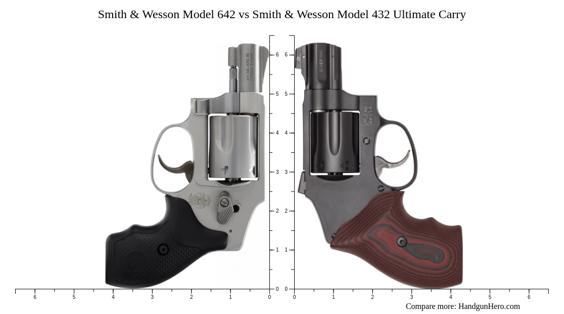 Smith & Wesson Model 642 vs Smith & Wesson Model 432 Ultimate Carry ...