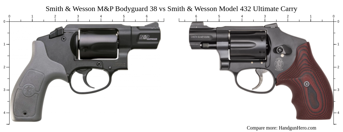 Smith & Wesson M&P Bodyguard 38 vs Smith & Wesson Model 432 Ultimate ...