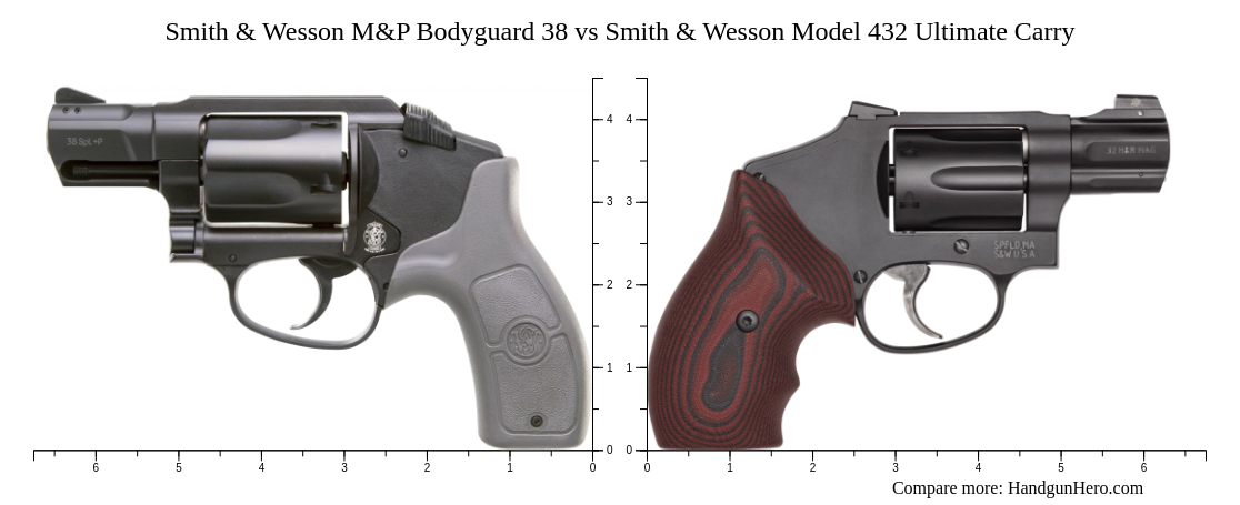 Smith & Wesson M&P Bodyguard 38 vs Smith & Wesson Model 432 Ultimate ...