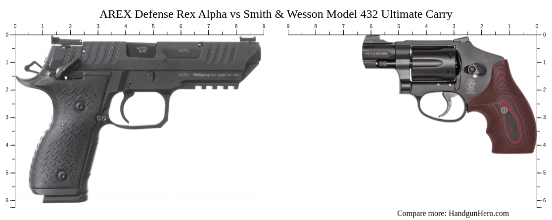 AREX Defense Rex Alpha vs Smith & Wesson Model 432 Ultimate Carry size ...