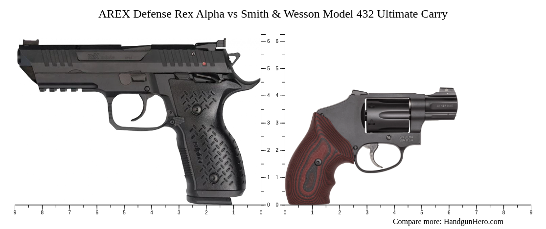 AREX Defense Rex Alpha vs Smith & Wesson Model 432 Ultimate Carry size ...
