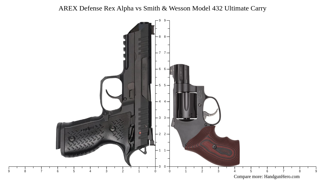 AREX Defense Rex Alpha vs Smith & Wesson Model 432 Ultimate Carry size ...