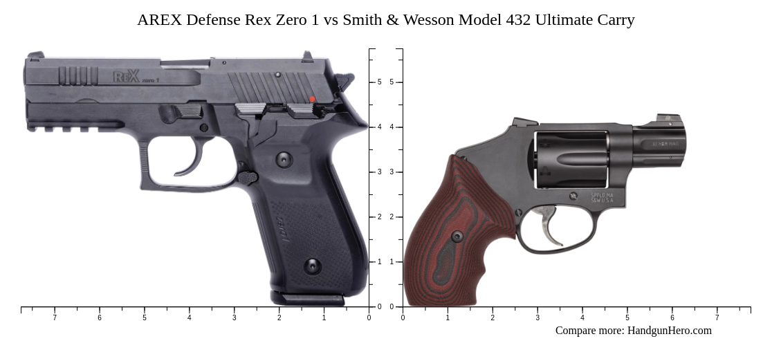 AREX Defense Rex Zero 1 vs Smith & Wesson Model 432 Ultimate Carry size ...
