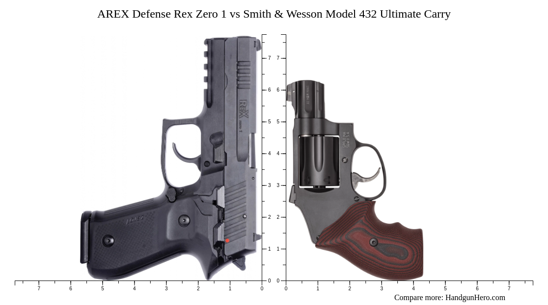 AREX Defense Rex Zero 1 vs Smith & Wesson Model 432 Ultimate Carry size ...