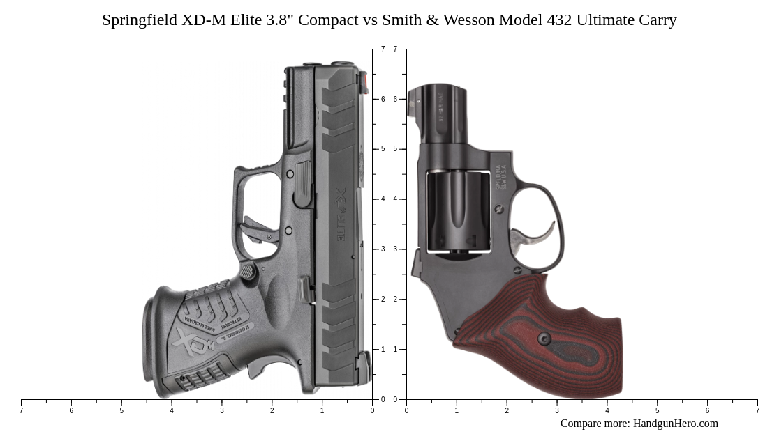 Springfield XD-M Elite 3.8" Compact vs Smith & Wesson Model 432 ...