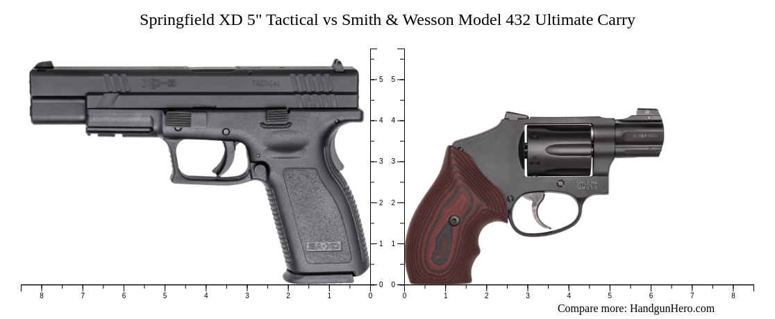 Springfield XD 5" Tactical vs Smith & Wesson Model 432 Ultimate Carry ...
