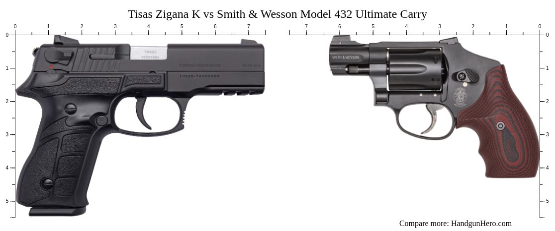 Tisas Zigana K vs Smith & Wesson Model 432 Ultimate Carry size ...