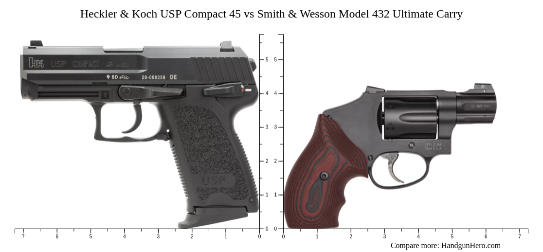 Heckler & Koch USP Compact 45 vs Smith & Wesson Model 432 Ultimate ...