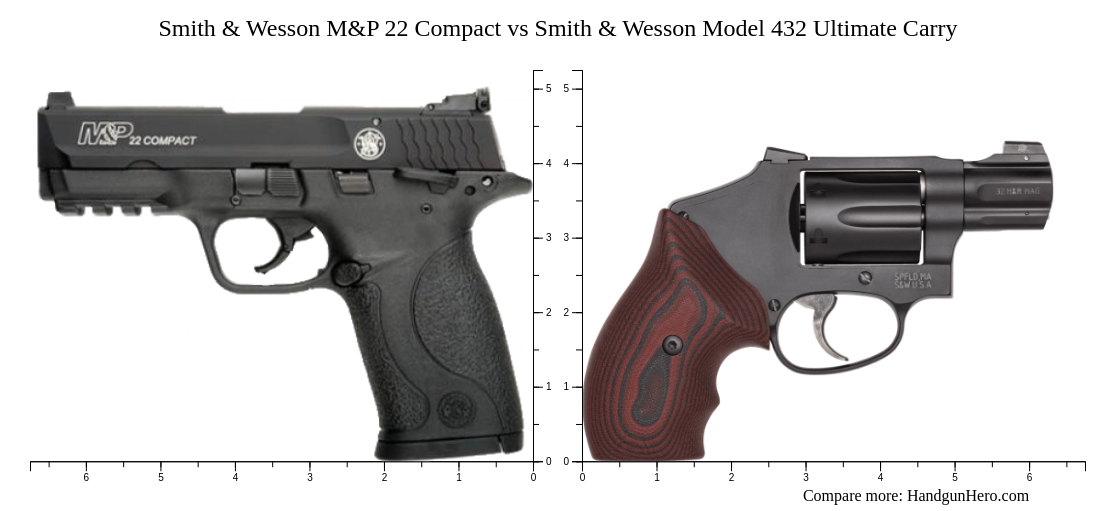 Smith & Wesson M&P 22 Compact vs Smith & Wesson Model 432 Ultimate ...