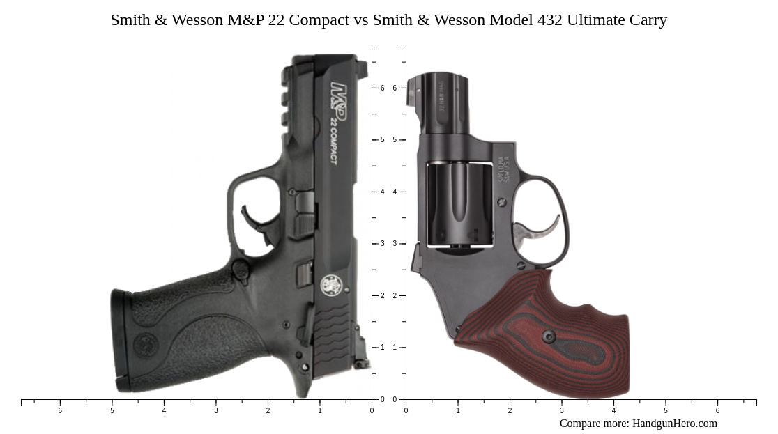 Smith & Wesson M&P 22 Compact vs Smith & Wesson Model 432 Ultimate ...