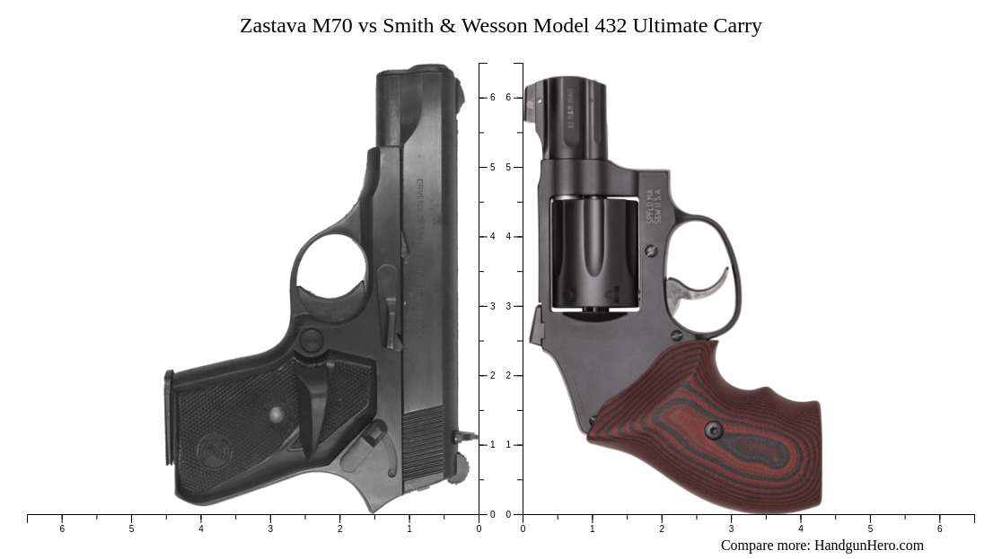 Zastava M70 vs Smith & Wesson Model 432 Ultimate Carry size comparison ...