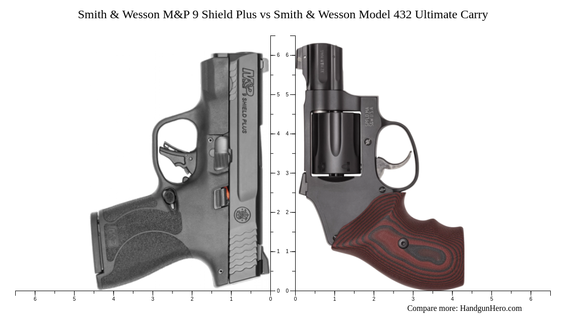 Smith & Wesson M&P 9 Shield Plus vs Smith & Wesson Model 432 Ultimate ...