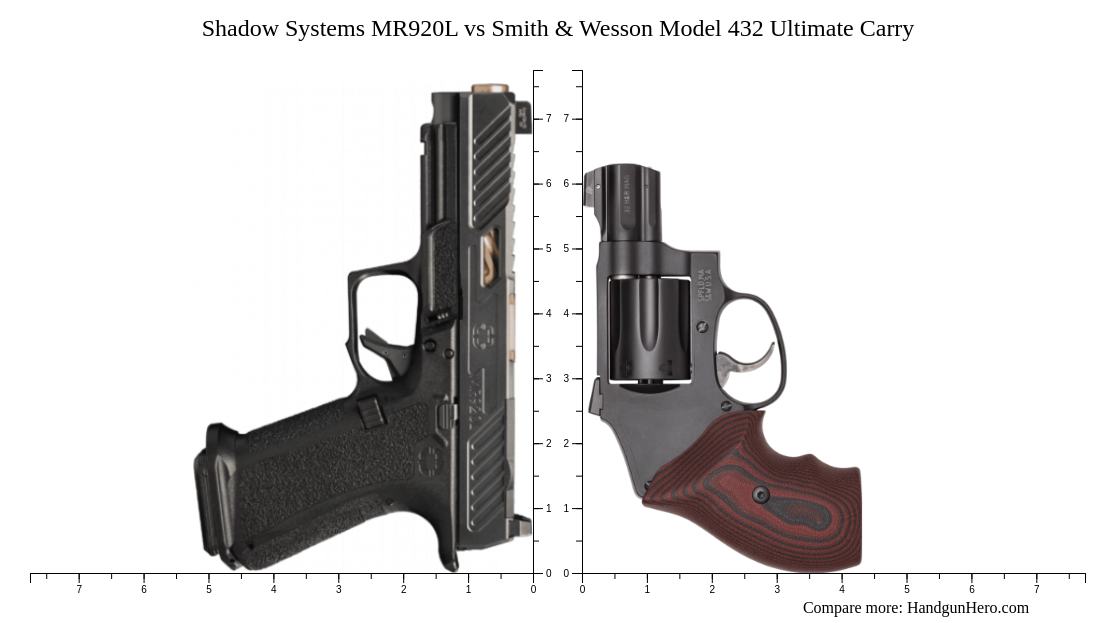 Shadow Systems MR920L vs Smith & Wesson Model 432 Ultimate Carry size ...