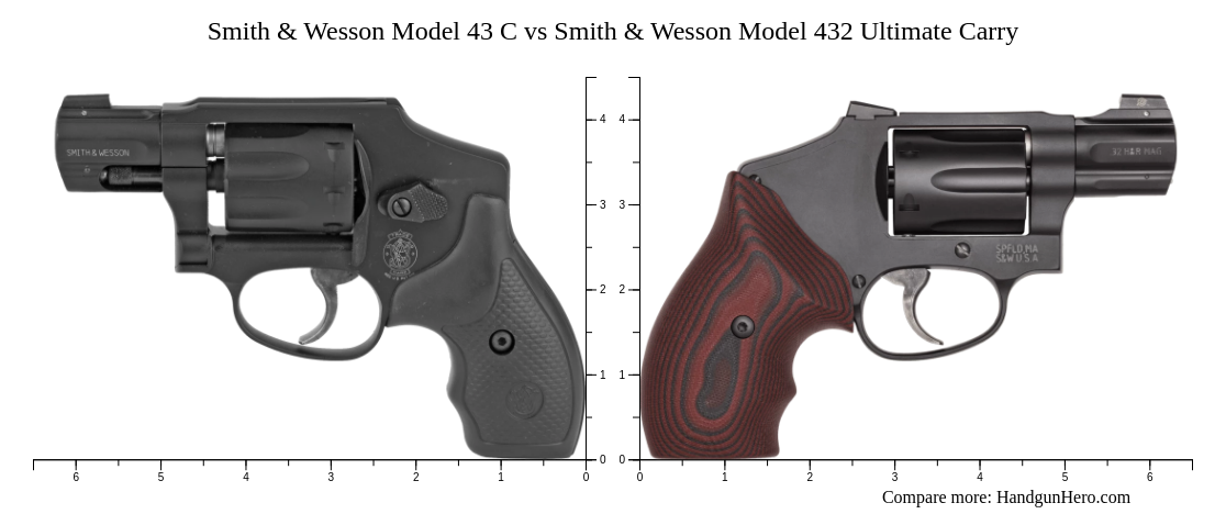 Smith & Wesson Model 43 C vs Smith & Wesson Model 432 Ultimate Carry ...