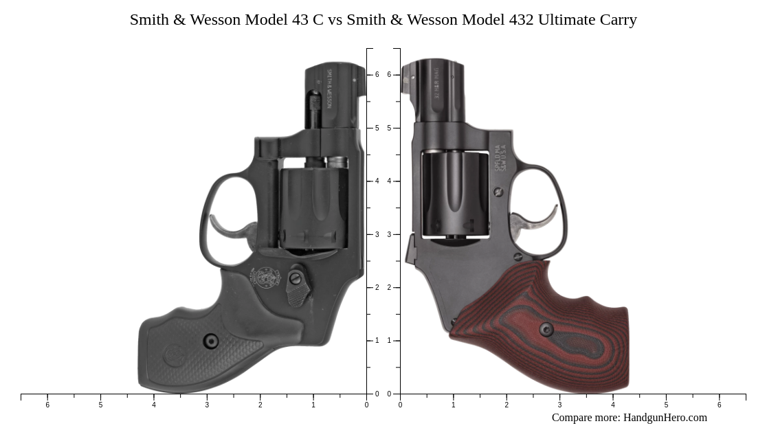 Smith & Wesson Model 43 C vs Smith & Wesson Model 432 Ultimate Carry ...