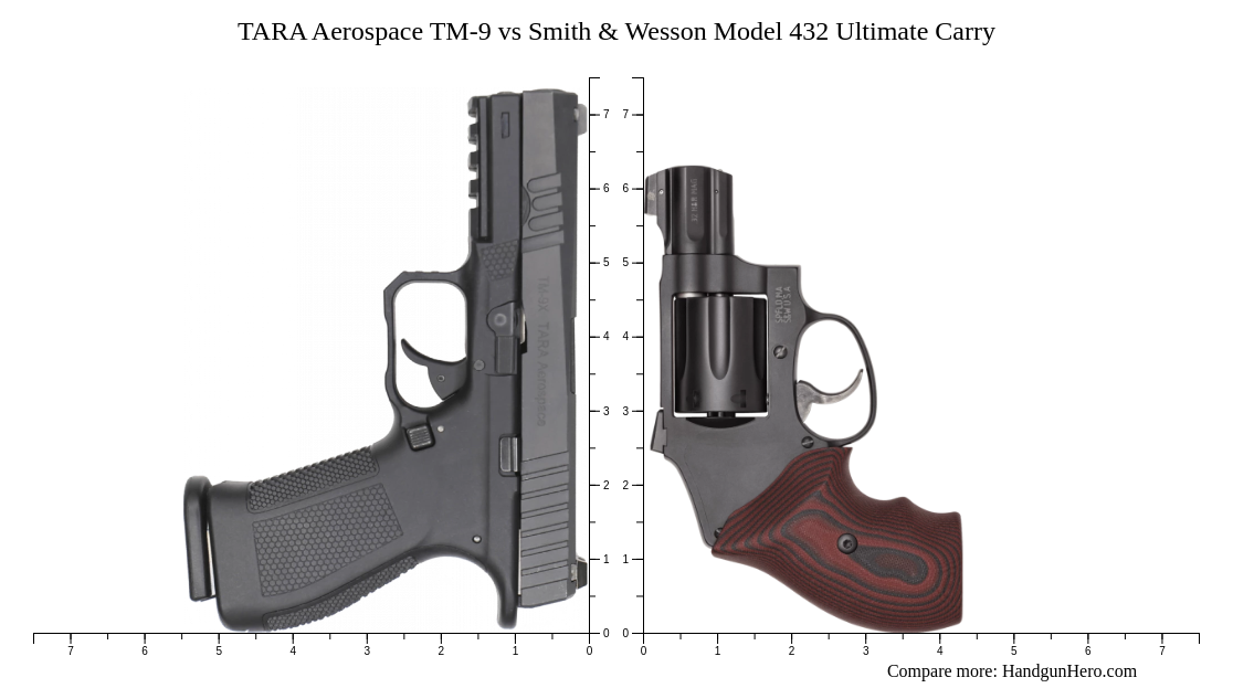 TARA Aerospace TM-9 vs Smith & Wesson Model 432 Ultimate Carry size ...