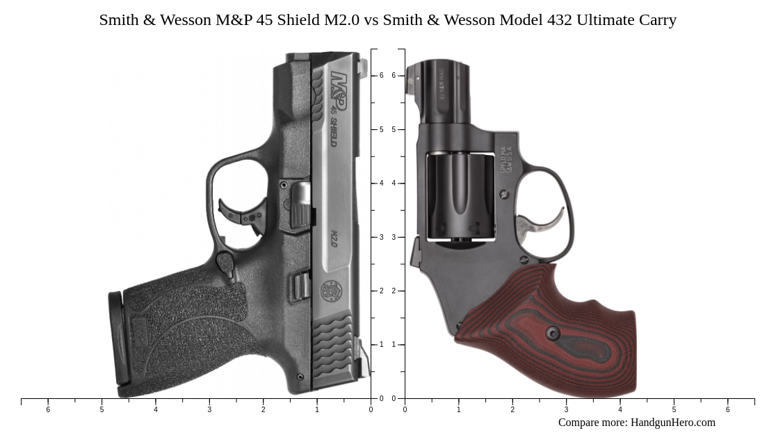 Smith & Wesson M&P 45 Shield M2.0 vs Smith & Wesson Model 432 Ultimate ...