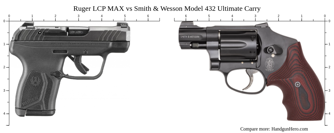 Ruger LCP MAX vs Smith & Wesson Model 432 Ultimate Carry size ...