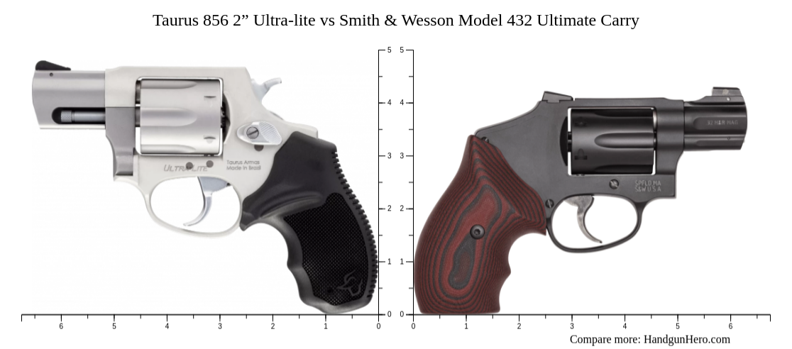 Taurus 856 2” Ultra-lite vs Smith & Wesson Model 432 Ultimate Carry size comparison | Handgun Hero