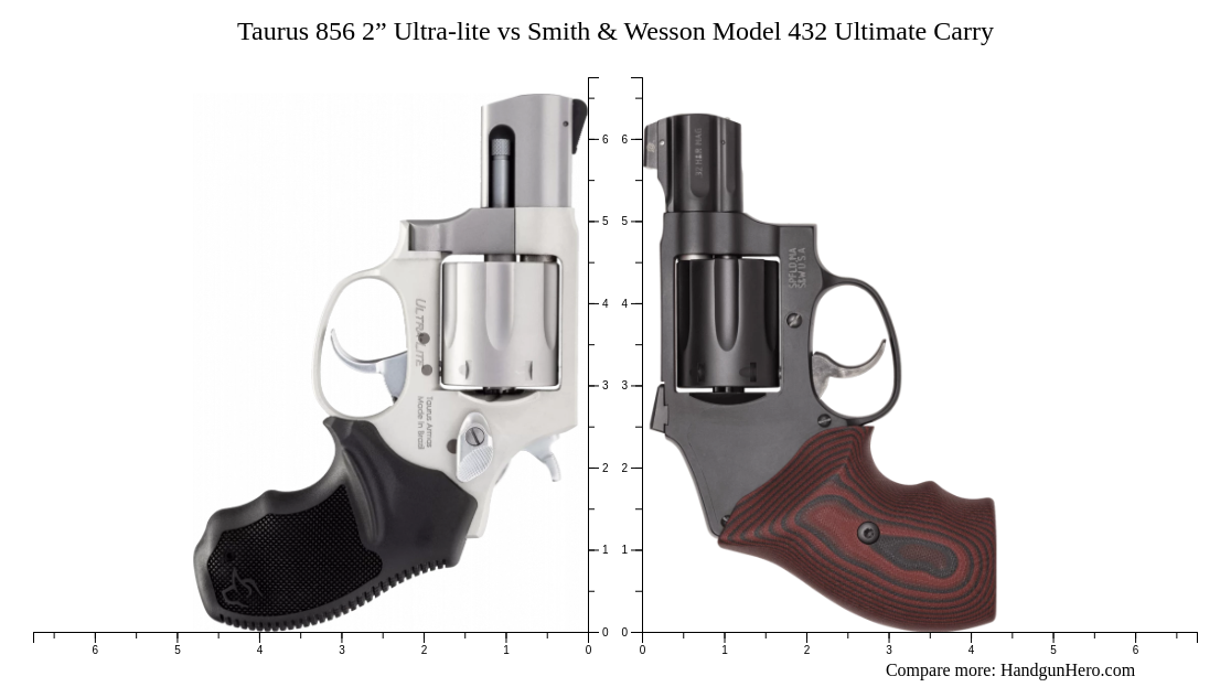 Taurus 856 2” Ultra-lite vs Smith & Wesson Model 432 Ultimate Carry size comparison | Handgun Hero