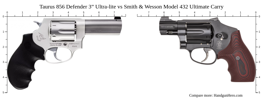 Taurus 856 Defender 3” Ultra-lite vs Smith & Wesson Model 432 Ultimate Carry size comparison ...