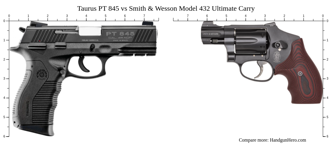 Taurus PT 845 vs Smith & Wesson Model 432 Ultimate Carry size ...