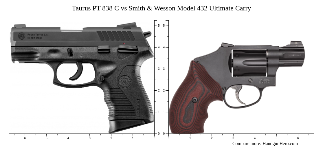 Taurus PT 838 C vs Smith & Wesson Model 432 Ultimate Carry size ...
