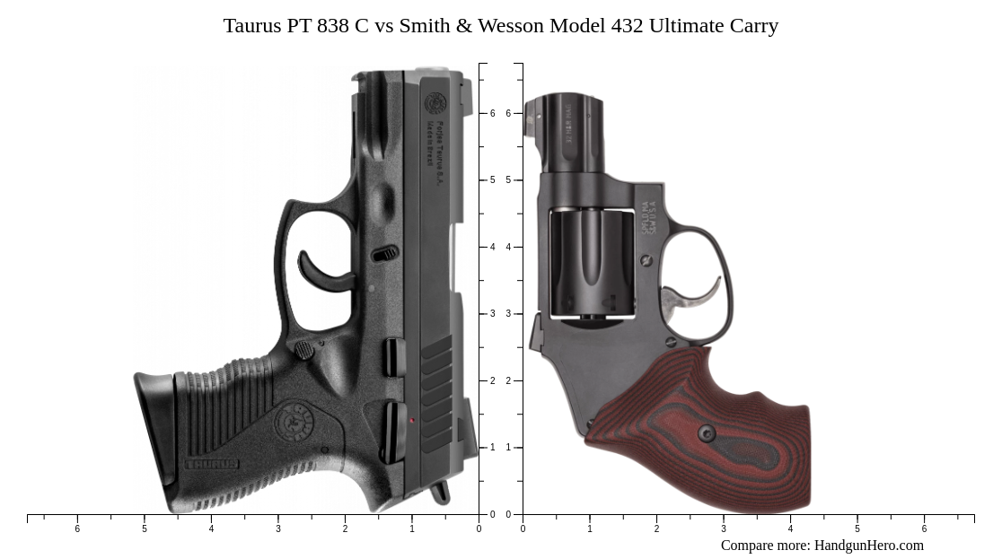 Taurus PT 838 C vs Smith & Wesson Model 432 Ultimate Carry size comparison | Handgun Hero