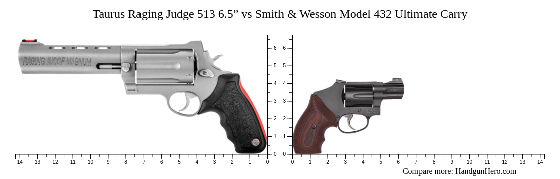 Taurus Raging Judge 513 6.5” vs Smith & Wesson Model 432 Ultimate Carry ...