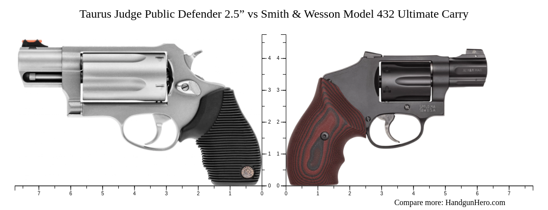 Taurus Judge Public Defender 2.5” vs Smith & Wesson Model 432 Ultimate ...