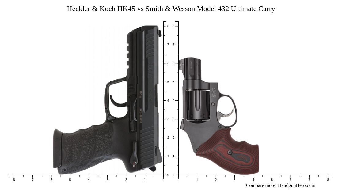 Heckler & Koch HK45 vs Smith & Wesson Model 432 Ultimate Carry size ...
