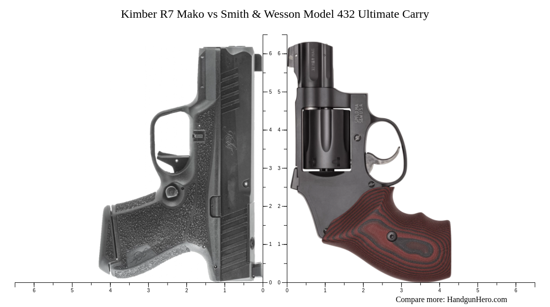 Kimber R7 Mako vs Smith & Wesson Model 432 Ultimate Carry size ...