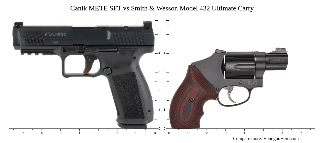 Canik METE SFT vs Smith & Wesson Model 432 Ultimate Carry size ...