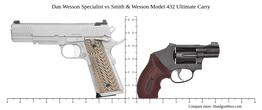 Dan Wesson Specialist vs Smith & Wesson Model 432 Ultimate Carry size ...
