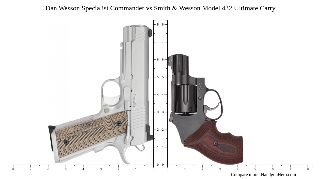 Dan Wesson Specialist Commander vs Smith & Wesson Model 432 Ultimate ...