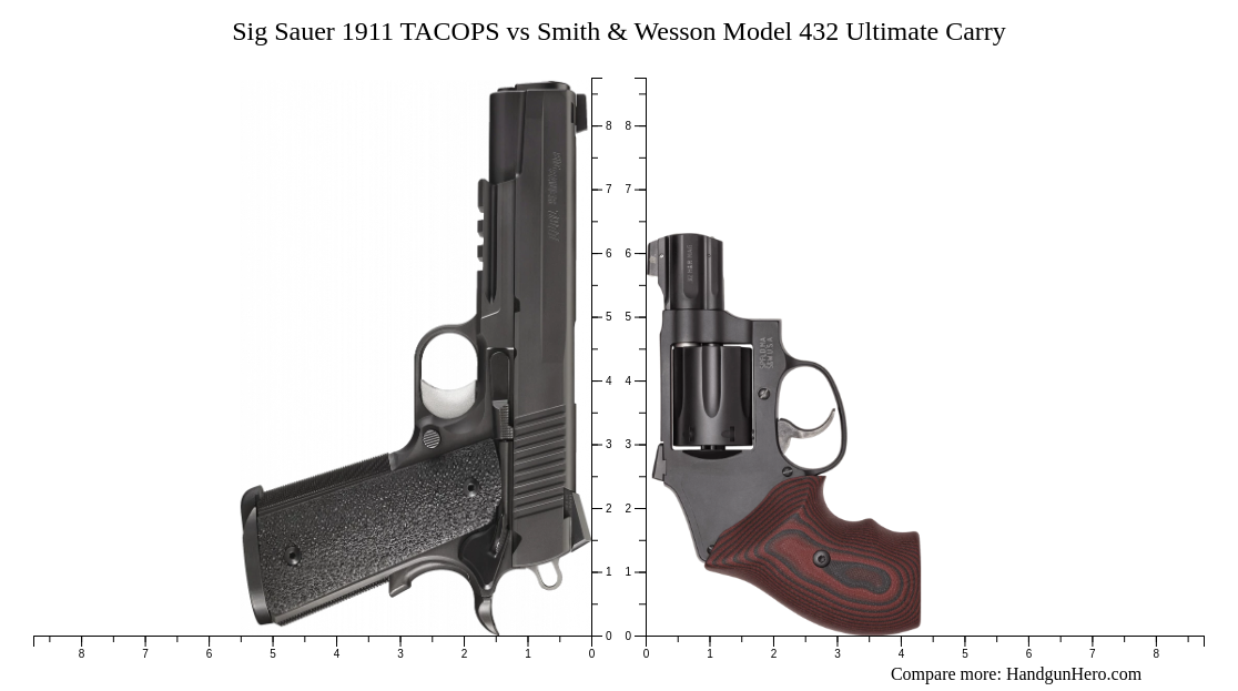 Sig Sauer 1911 TACOPS vs Smith & Wesson Model 432 Ultimate Carry size ...