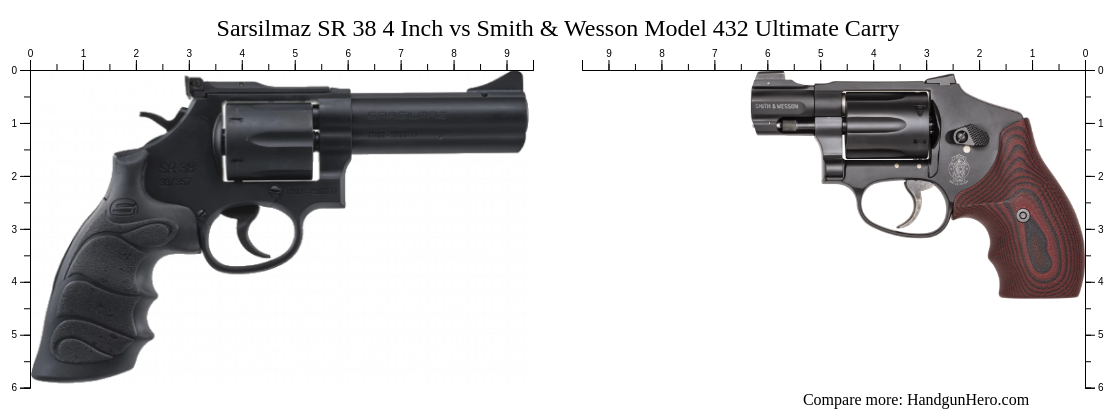 Sarsilmaz SR 38 4 Inch vs Smith & Wesson Model 432 Ultimate Carry size ...