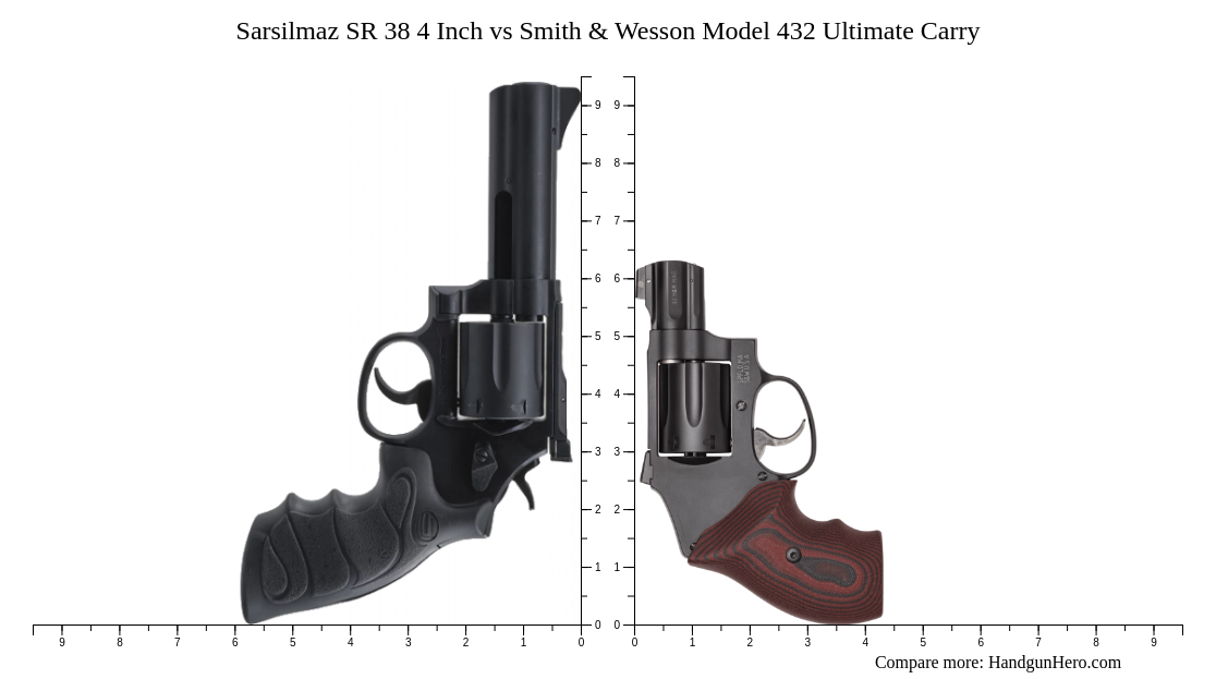 Sarsilmaz SR 38 4 Inch vs Smith & Wesson Model 432 Ultimate Carry size ...