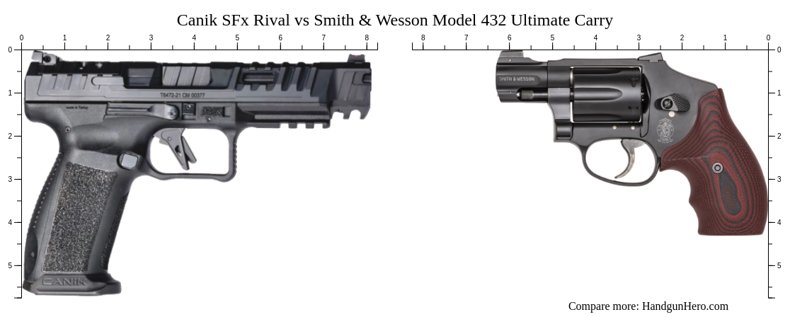 Canik SFx Rival vs Smith & Wesson Model 432 Ultimate Carry size ...
